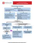 Acute Coronary Syndrome (ACS) Algorithm - ACLS Wiki