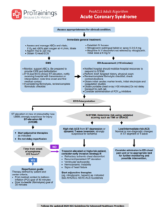 Acute Coronary Syndrome (ACS) Algorithm - ACLS Wiki